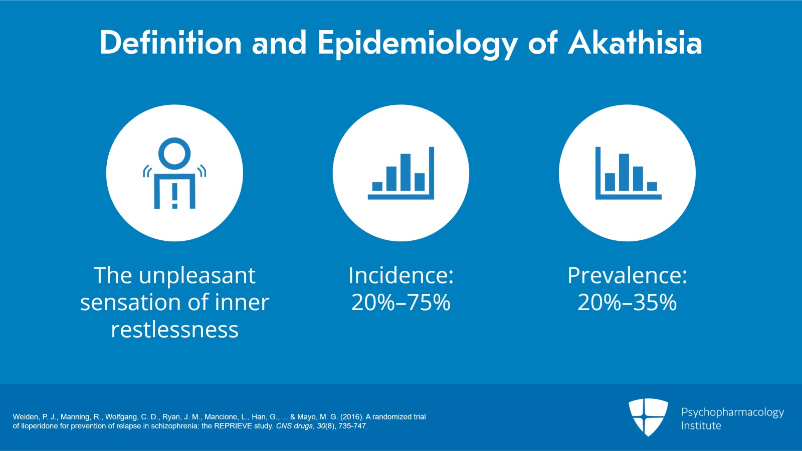 Akathisia: How to Diagnose and Manage? | Psychopharmacology Institute